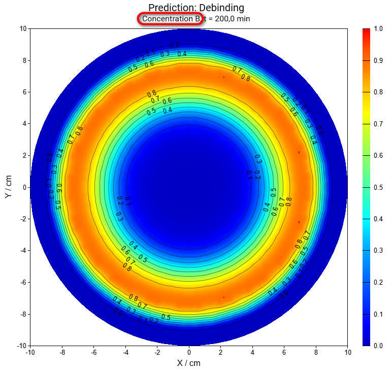 Simulation of individual concentrations - NETZSCH Termica Neo